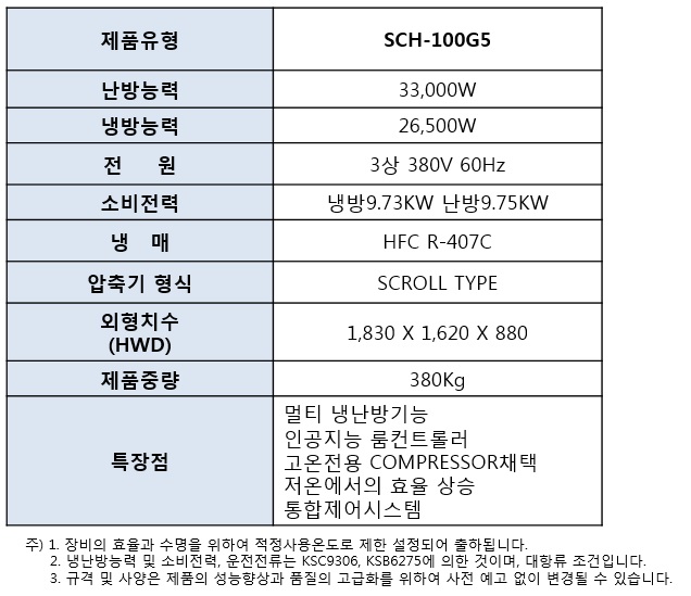 에스엠에너지 > 공기열 히트펌프 > SCH-100G5