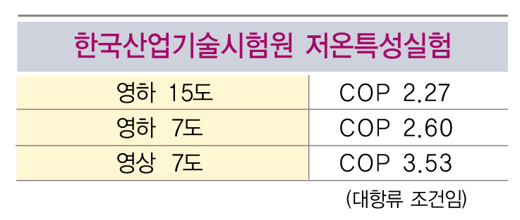 에스엠에너지 > 공기열 히트펌프 > SCH-100G5